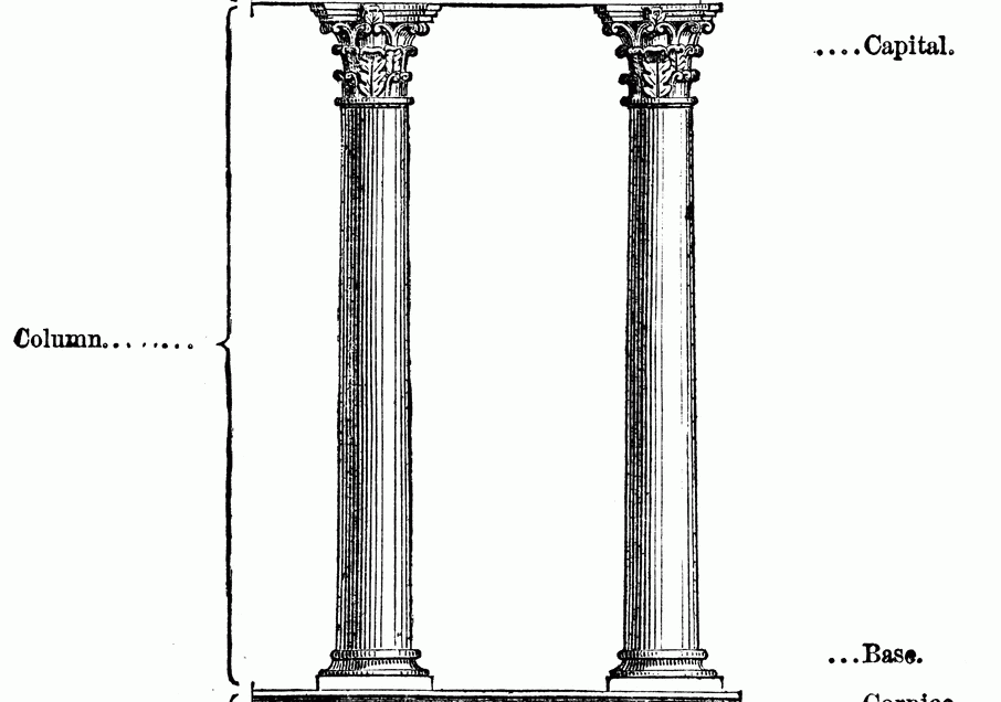 Thức cột tân cổ điển trong các thiết kế biệt thự #bietthu - Lionard ...